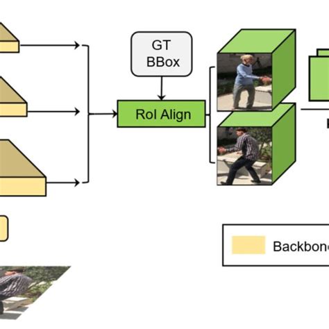 Figure Ee Example Of Multi Person Pose Estimation Results Red Points
