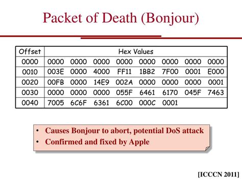 Ppt Combining Dynamic Symbolic Execution Dse With Search Based Software Testing Sbst