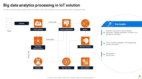 IOT Big Data Analytics Powerpoint Ppt Template Bundles PPT Presentation