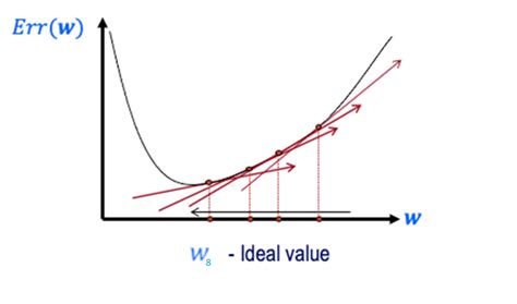 Machine Learning In Geoscience Ii Pays International
