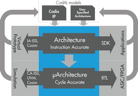 A View From The Risc V Summit Electronics Weekly