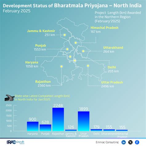 Omnicore Real Time Regulatory And Policy Updates For India S Energy And Infrastructure Sectors