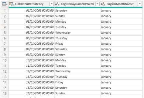 Chris Webbs Bi Blog Why Not All Sql Queries Can Be Used As A Source
