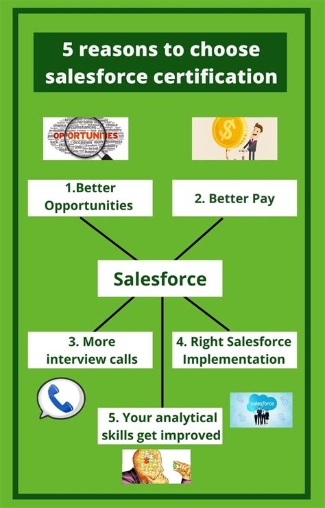 Anuradha Bansal On Linkedin Salesforcecertification Salesforce Reasonstochoosesaleseforce