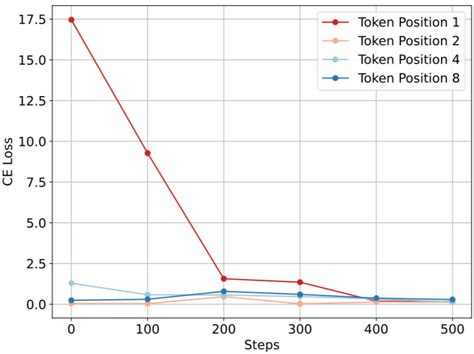 논문 리뷰 Advancing Adversarial Suffix Transfer Learning On Aligned Large
