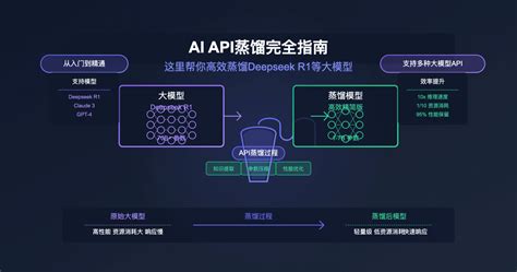 Cursor 怎么用 Deepseek 教程内置 vs 自定义 API 双模式解答 API易 帮助中心