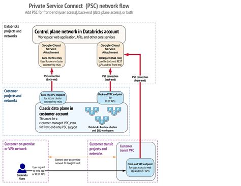 Safe Your Workspaces With New Platform Safety Controls For Databricks