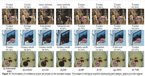 Figure 11 From Defending Against Local Adversarial Attacks Through