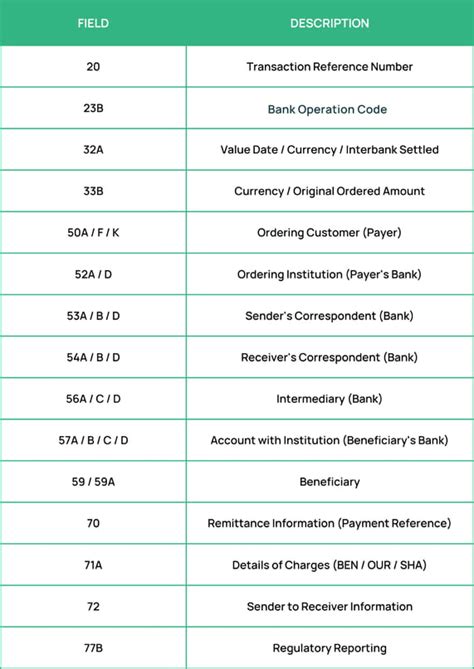 What Is Mt103 And How Can I Find The Mt103 Statement