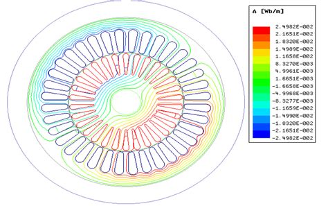 Aflux Density Distribution On Stator And Rotor Surfaces Of Two Pole