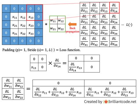 Cnn Tutorial Back Propagation For Kernels Of Cnn 4