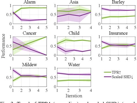 Figure 3 From Causal Structure Learning Supervised By Large Language Model Semantic Scholar