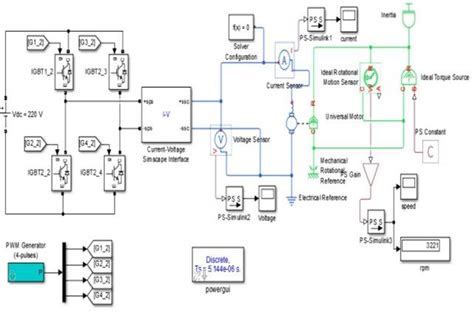 Matlab Based Simulation Model Of Universal Motor Fed By Single Phase