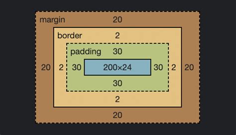 初心者必見CSS paddingとmarginの違いと使い分け方を徹底解説 UI HACK