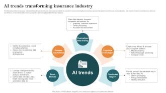 Ai Trends Transforming Insurance Industry Key Steps Of Implementing