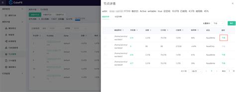 Cubefs A Cloud Native Distributed Storage System