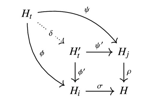 Pullback Diagram Of Nilpotent Groups Download Scientific Diagram