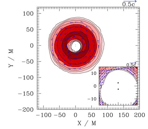 General Relativity Gravitational Wave Detection And Electromagnetic