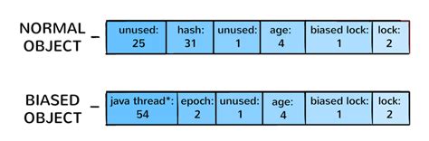 Java Scala Ifeve