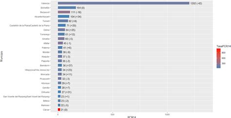 R Ggplot Its Possible To Compare 2 Csv With The Same Values To Know