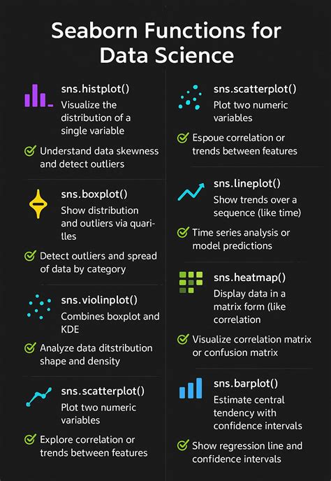 🎨 Seaborn Your Visualization Superpower In Data Science 📊 Kevin Umaraliya