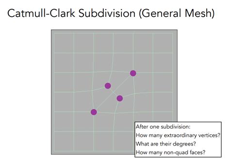 101 Notes Zerol Dev Notes