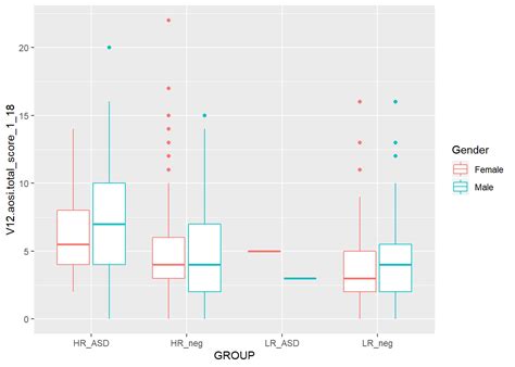 5 Creating Graphs With Ggplot2 Data Analysis And Processing With R