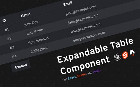 Expandable Tables For React Svelte And Astro Frontend Land