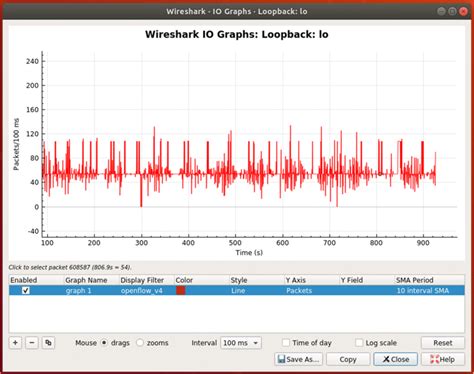IO Graph Generated Using Wireshark While Mininet And RYU Controller Are Download Scientific