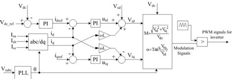 Complete Block Diagram Of D Statcom S Control Algorithm Download