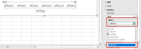 【excel】横軸を2段に！日付・時間軸を使ったグラフの作成手順 好奇心エンジニア