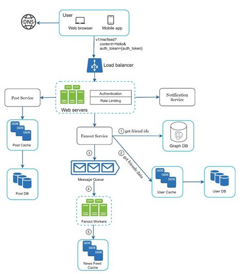 Building A Distributed Docker Deployment System With Aws Ec2 Nodejs
