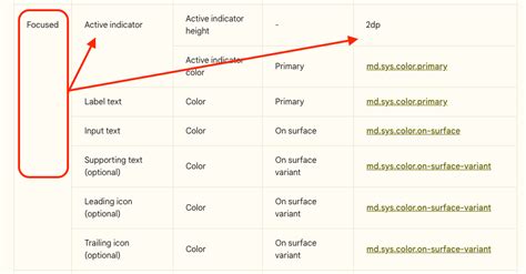 M3 `textfield` Hovered Has Priority Over Focused Filled Focused