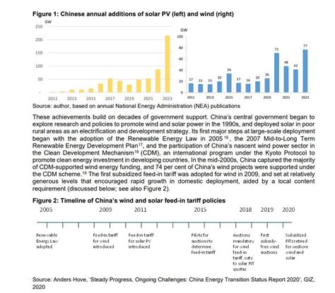Xiaoyan Zheng On Linkedin Cleanenergy China Innovation Energytransition Electricvehicles