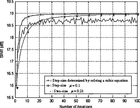 Figure 1 From A Batch Processing Constant Modulus Algorithm Semantic Scholar