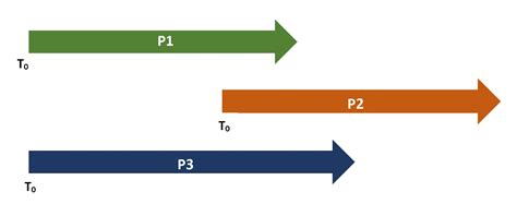 Processes In Operating Systems Notesjam