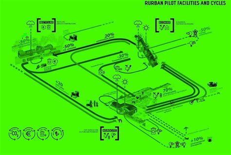 Community Involvement In Psychological Design Rtf Rethinking The Future