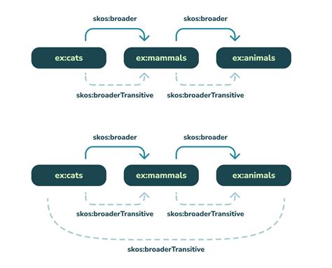 Linked Data Explained Semmtech Semmtech