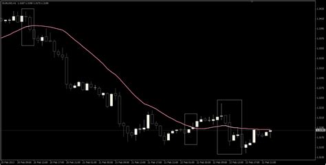 moving average [ma] next generation and variant moving average ma