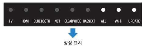 True X Surround 사운드 바의 표시등 표시 목록