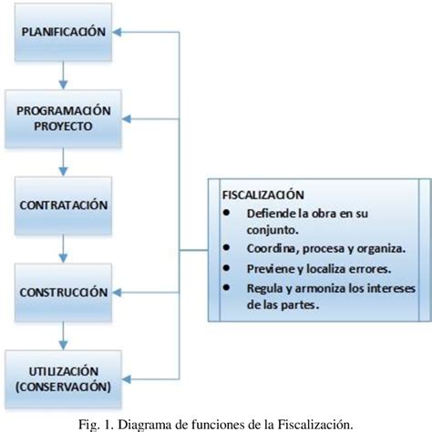 Figure 1 From Manual De Fiscalización De Obras De Cableado Estructurado