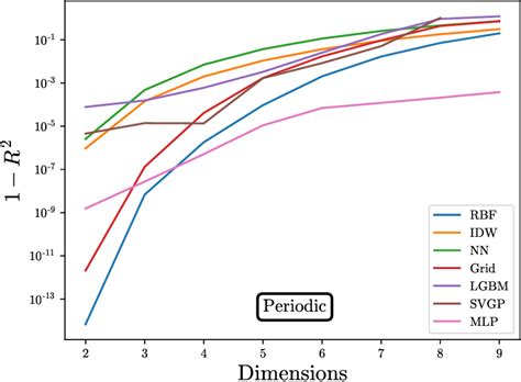 figure 15 from comparing machine learning and interpolation methods for