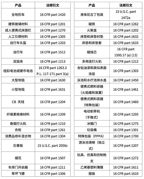 美国 Gcc 合格证书是什么呢？ 知乎