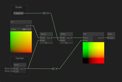 Tech Artist 学习笔记HLSL 程序化纹理 附 Shader Graph 实现 知乎