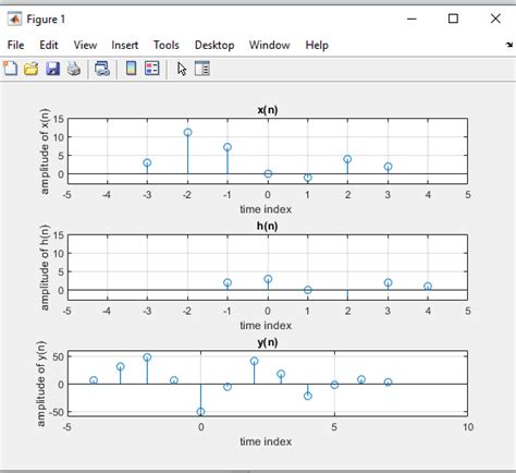 Solved Plz Use Matrix Vector Multiplication Method And Provide Matlab
