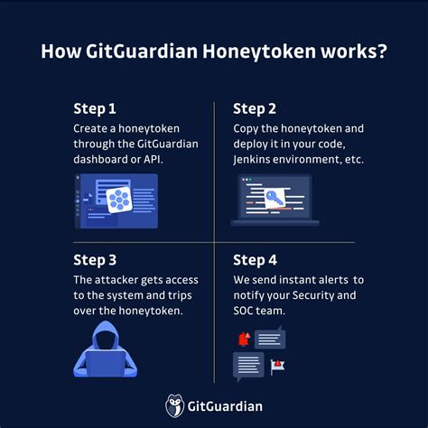 Cybersecurity Matthew Schimke