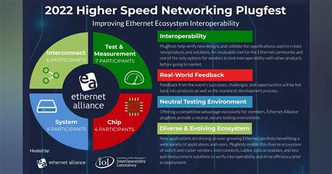 Ethernet Alliance High Speed Networking Plugfest Reconnects In Live Event Cabling Installation