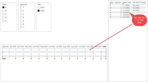Solved Revising A Measure For A Time Series Microsoft Fabric Community