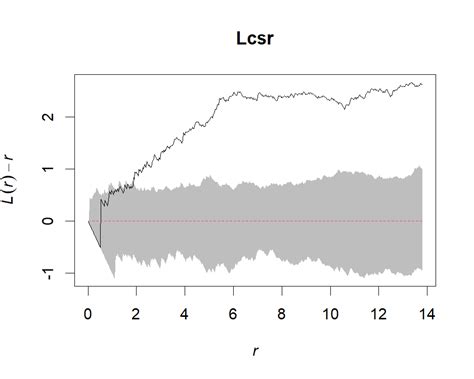 GitHub JTSALAH R Point Pattern Analytics Conduct A Point Pattern