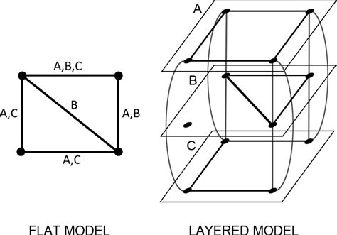 1 Generic Approaches For Multimodal Transportation Network Models Download Scientific Diagram
